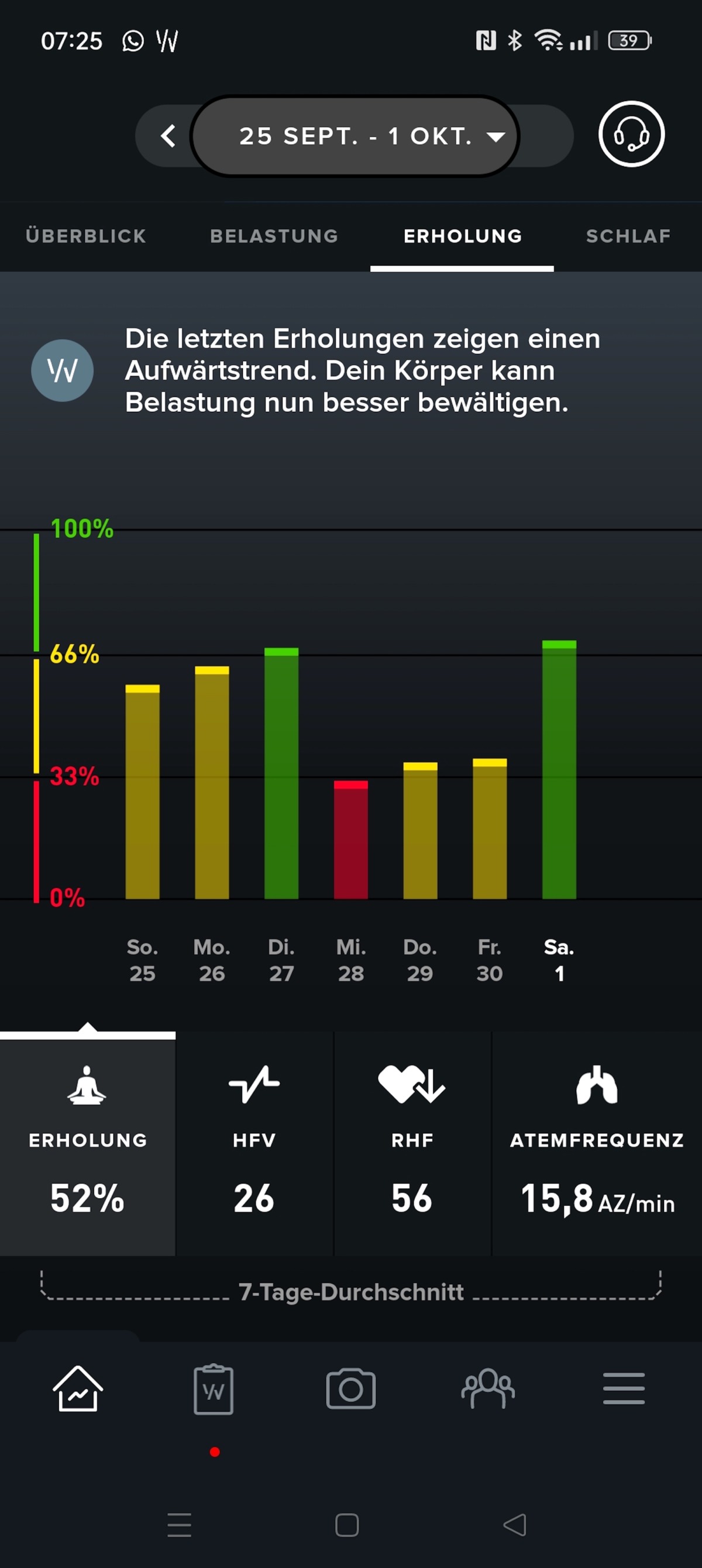 Daskannwas.ch Digitaler Fitness-Coach der Zukunft im Test